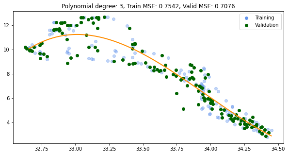Linear Regression: Modeling Oceanographic Data | by Brendan Artley ...