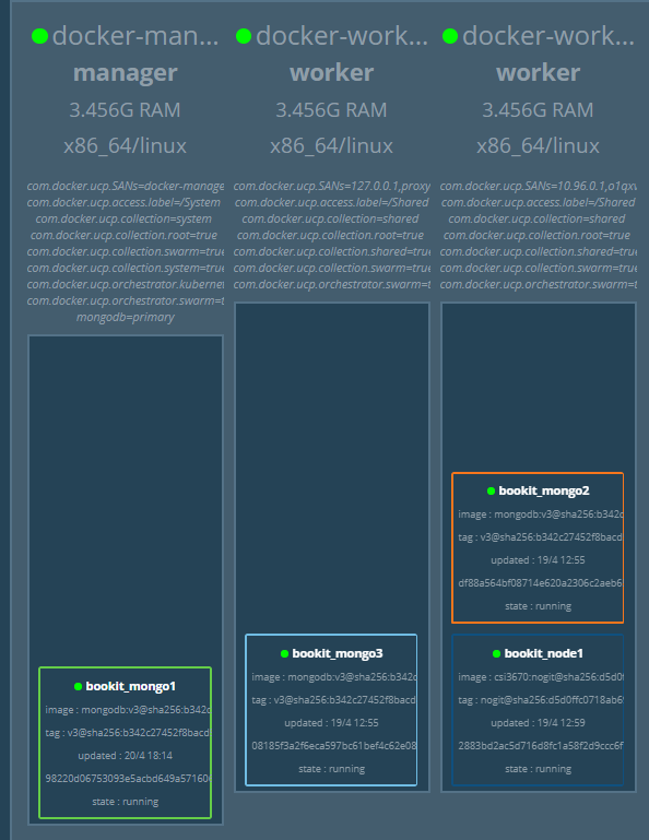 High Availability and Horizontal Scaling with Docker Swarm | by Brian ...