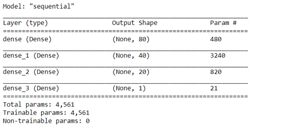Neural Networks, the Universal Approximation Theorem and Option Valuation | by Abhisek ...