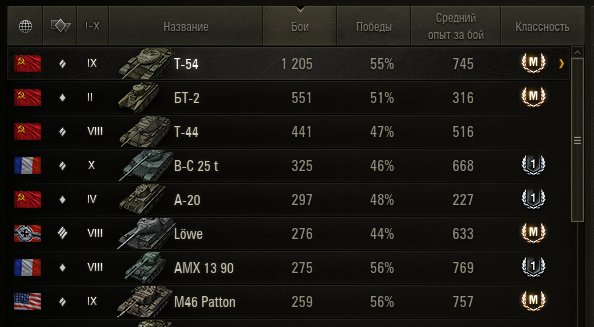 Интерфейс как система. World of Tanks UI system | by Ilya Aleksandrov ...