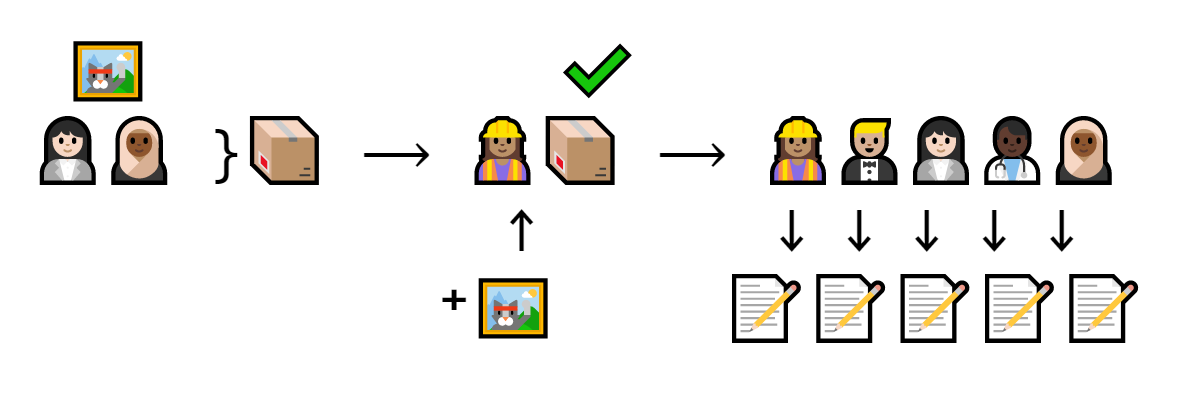 Blockchain explained with emojis. You don’t need calculus to learn how ...
