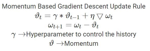 Different Optimization Algorithm for Deep Neural Networks: Complete Guide | by Somnath Paul ...