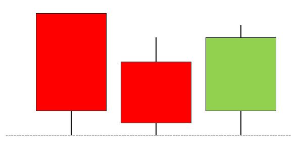 Trading & Back-testing the Barrier Candlestick Pattern — The Full Guide ...