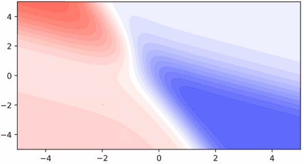 Demystifying Different Variants Of Gradient Descent Optimization Algorithm By Niranjan Kumar