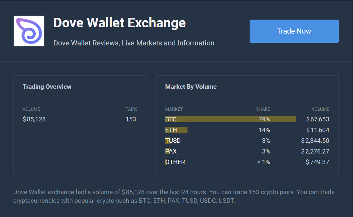 Dove Wallet is now listed on Coincodex | by BTX | btx_exchange_en | Medium