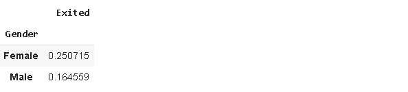 11 Examples To Master Pandas Groupby Function By Soner