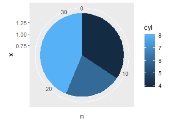 Best Ways to Visualize Proportions | by Robert Wood | Towards Data Science