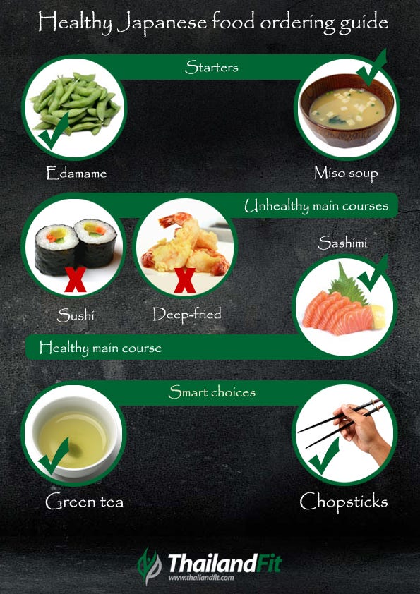 Healthy Japanese food ordering guide | by Thailand Fit | Medium