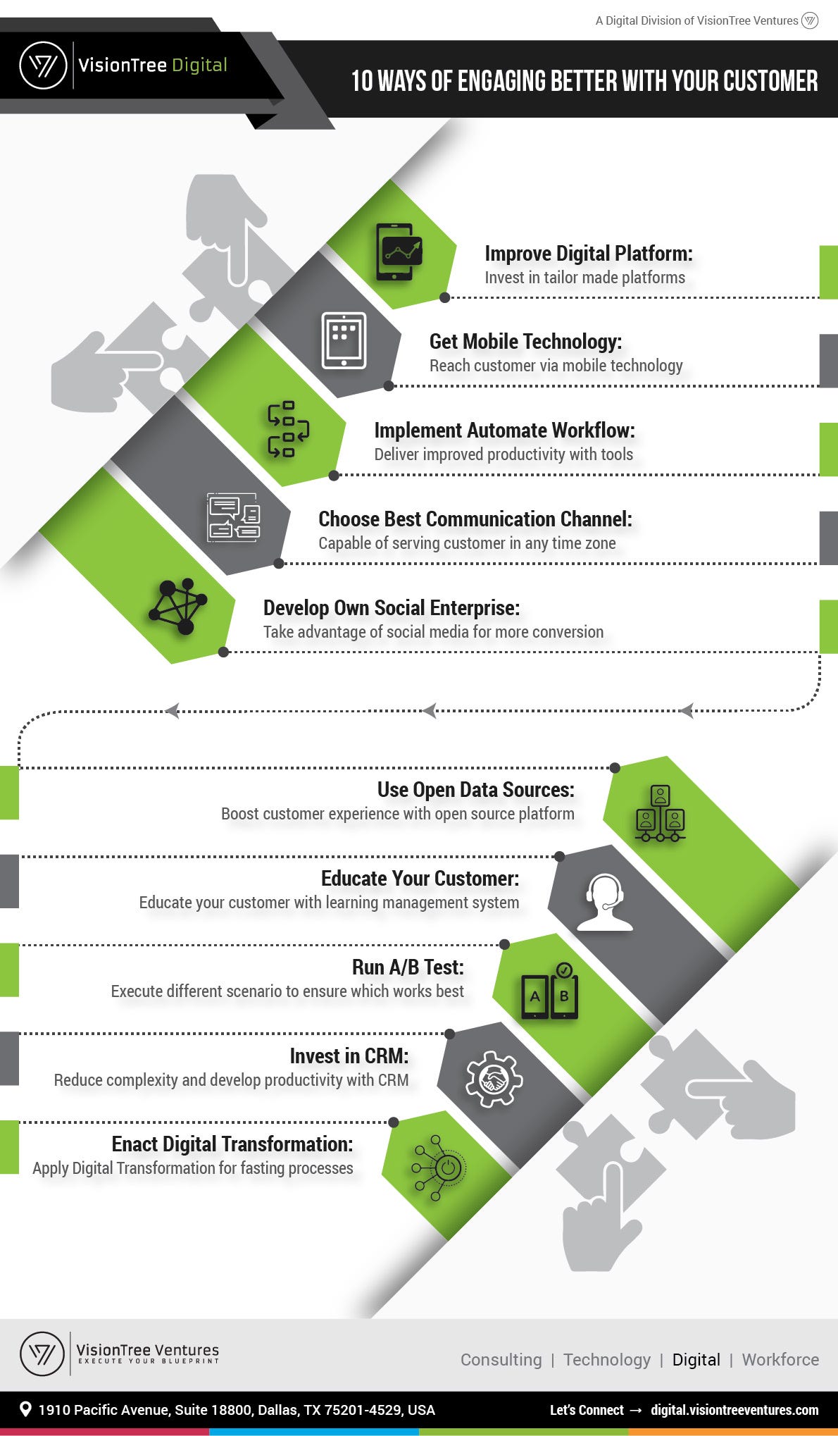 10 Ways of Engaging Better with Your Customer | by Savio Cruz | Medium