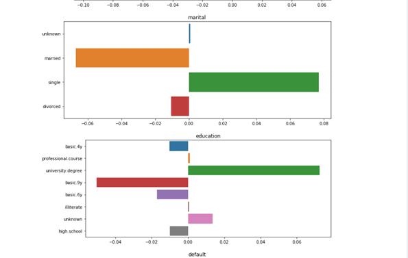 Beginners Guide To Eda Exploratory Data Analysis On A Real Data Set Using Numpy And Pandas In 
