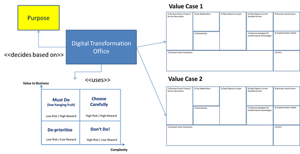 The Digital Transformation Canvas | by Ricardo Ivison Mata | Medium