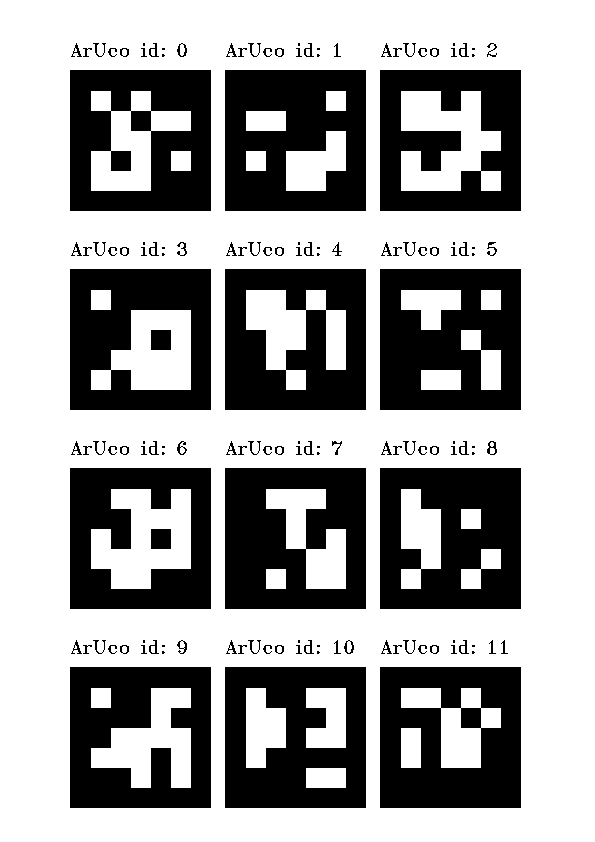 Getting Started With ArUco Markers | Better Programming