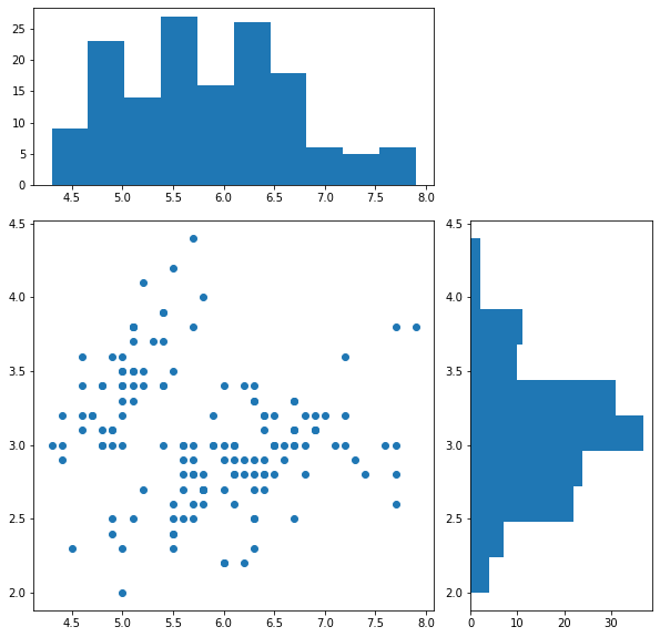 MatPlotLib is More Powerful than You Think | by mlearnere | Towards ...