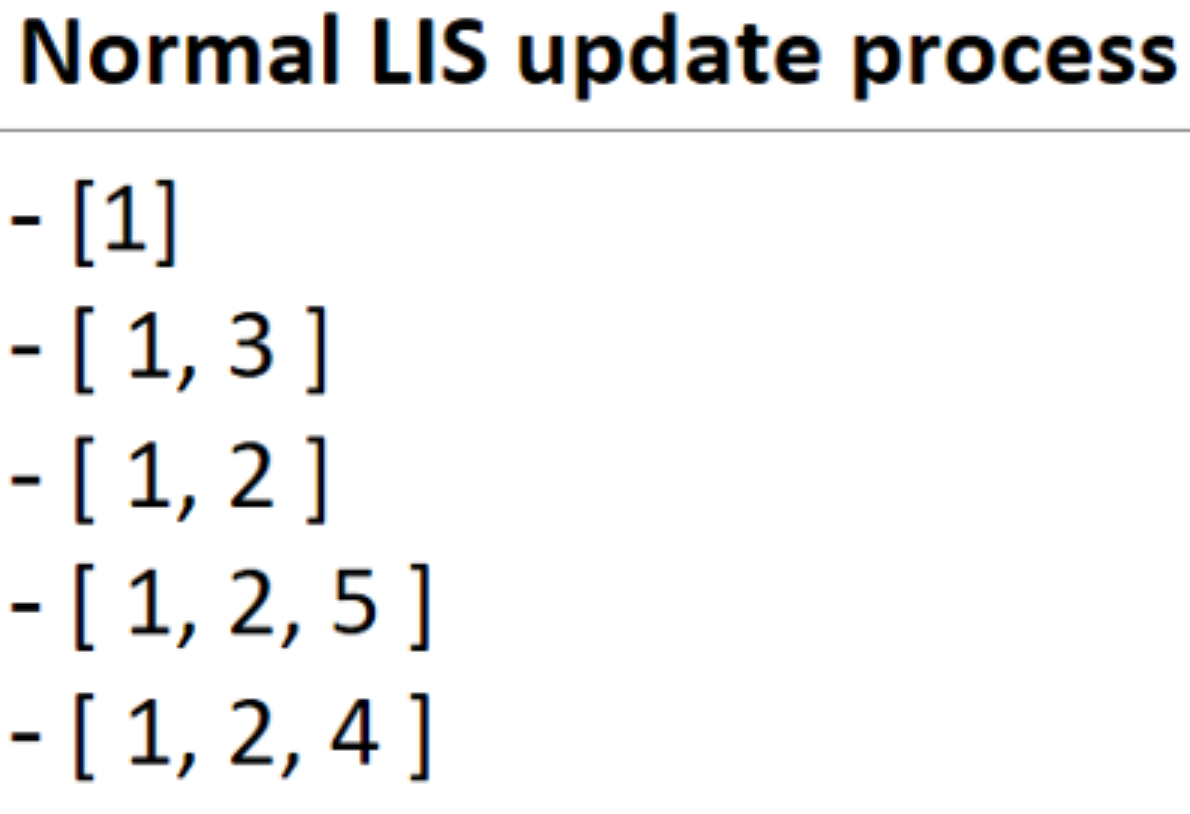 Find the longest increasing path. Problem: Given an integer array nums… | by Mini Chang | Jan ...