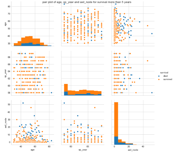Exploratory Data Analysis(EDA). EDA is a critical process of performing ...