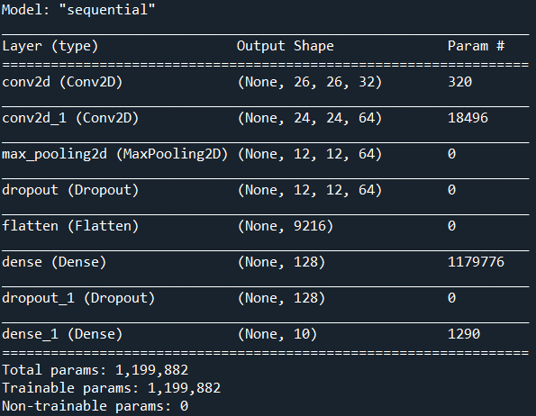 Deep Learning web app. In this post we will go through an end… | by ...