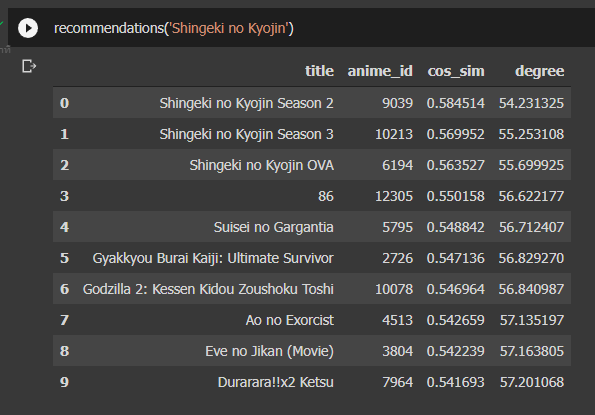 Anime Recommendation System. What… | by Warinthon Thongkaew | Medium