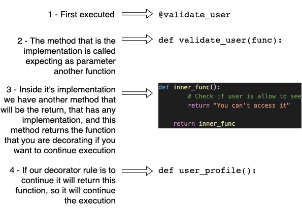 The power of Python method Decorator! | by Felipe Garcia | The Dev Project