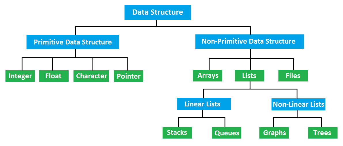 Data Structures in JavaScript. Stack | by Byron Skoutaris | Medium