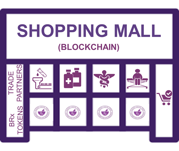 Dear Pharma, Here’s a Token Solution for Your Supply Chain Challenges ...