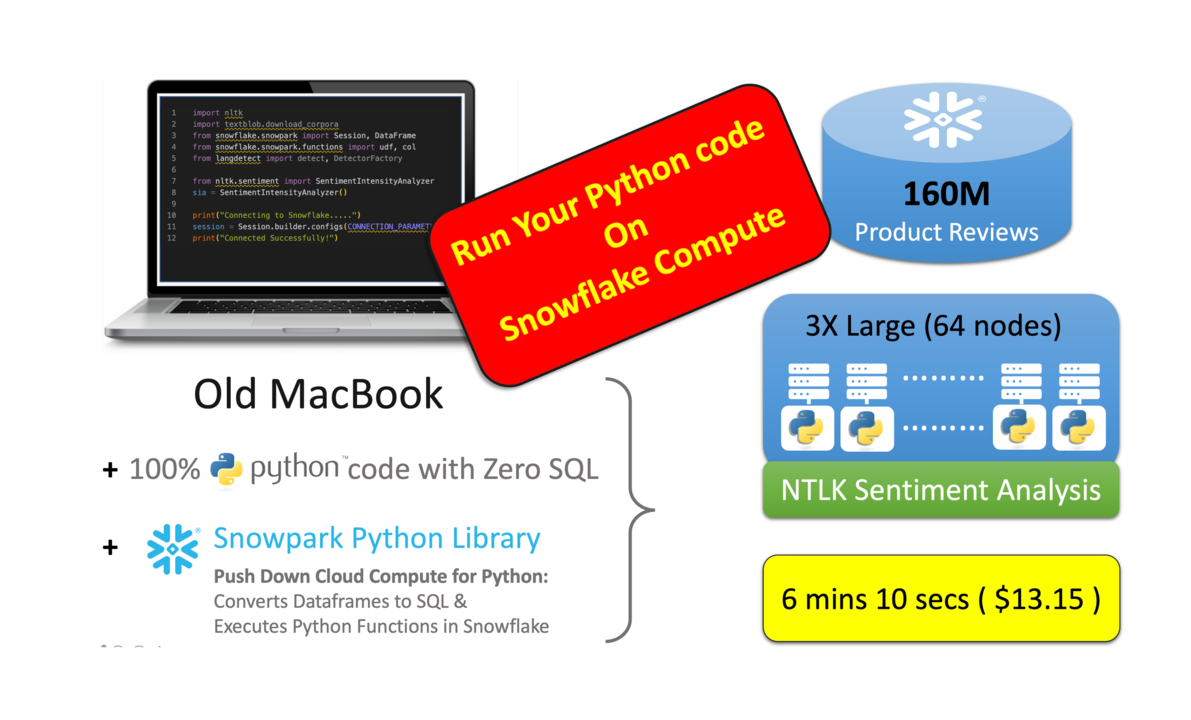 Running Python Workloads On Scalable Snowflake Compute Clusters Snowflake
