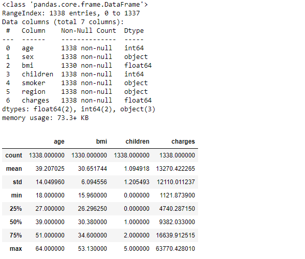 Linear Regression Lab For Dummies [in Python] By Mahsa