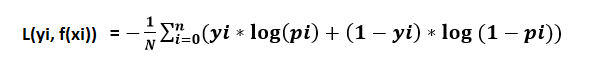A Deep Understanding of Logistic Regression with Geometric ...