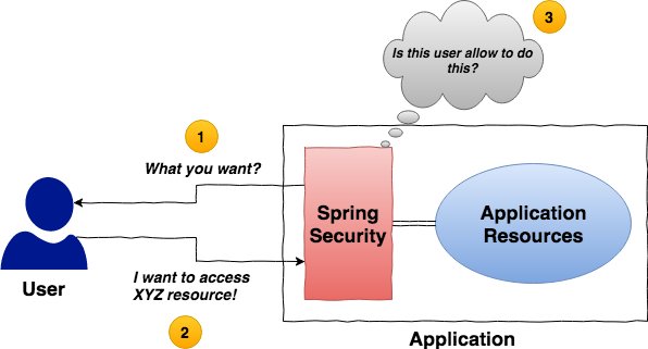 Get Current Logged In User Spring Security Phisla