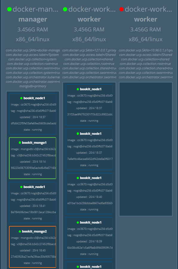 High Availability and Horizontal Scaling with Docker Swarm | by Brian ...