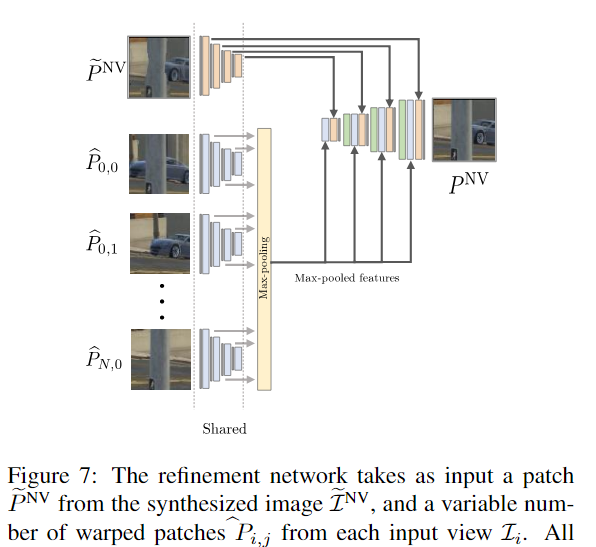 Extreme View Synthesis. Creating a new view → based on a very… | by Jae ...