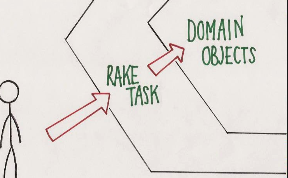 Good Active Record Rake Tasks to be Familiar with. | by Nathan Daniel | Medium