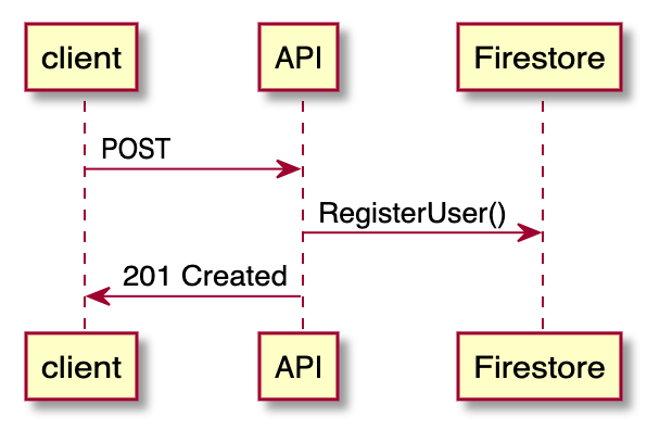 複数のcloud Functions Entrypointsを1 Github Repositorynodejs With 9999