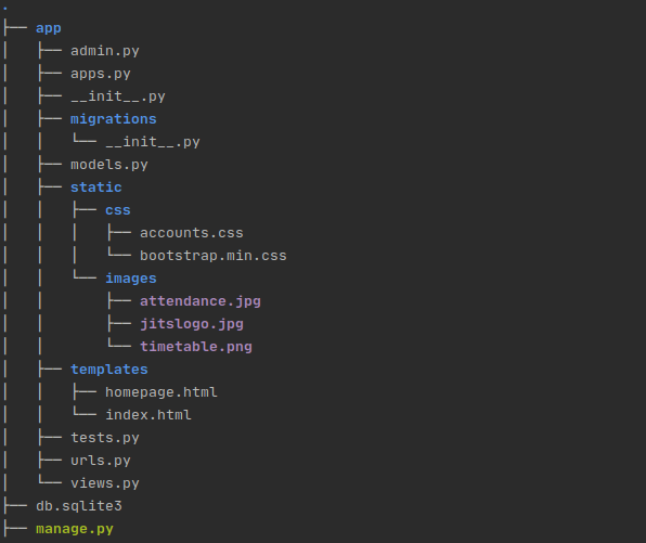 Django for beginners Custom User Model | by Sai Amulya Nedunuri | Medium
