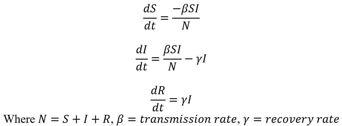 A Quick Intro to Infectious Disease Modeling in R for Beginners | by ...