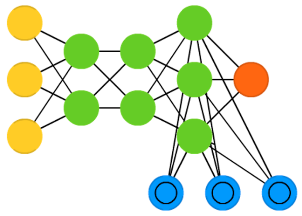 Day 39 — Neural Turing Machine. 今日主題：神經圖靈機 | by Tanli Hsu | Medium