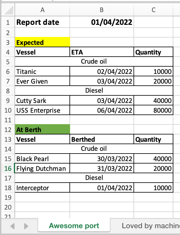Parsing semi-structured Excel files with our open-sourced library called Refinery | by Anton Le ...