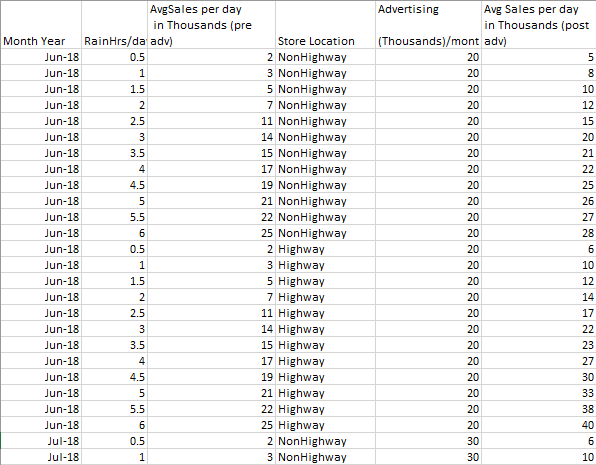 Statistical Inferences Of Multiple Regression Model — Ml Python By Ganesh Sm Medium