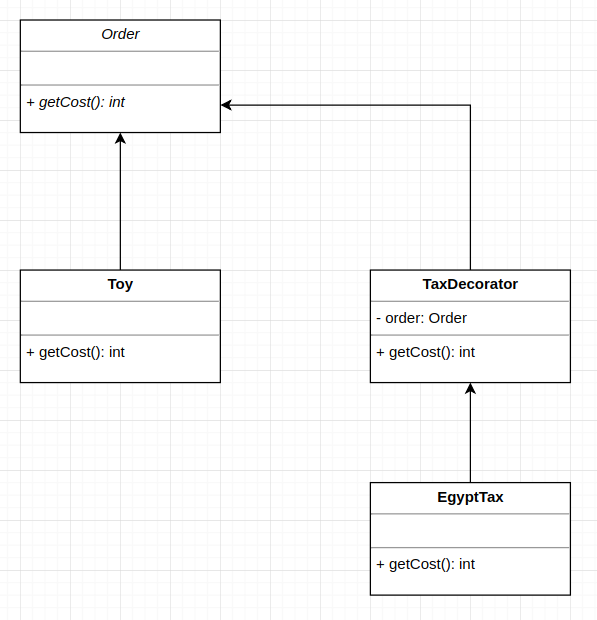 Design Pattern — Decorator. How this pattern decorates our lives. | by ...