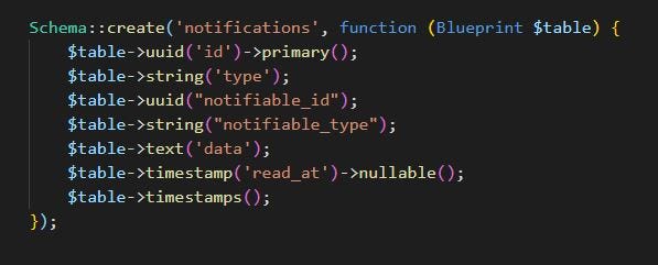 Solve Mysql Data Truncated Error Message In Laravel Notifications By Mona Moxie Coding Tips