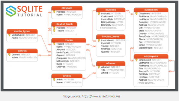 Building a RESTful web API with Python | by Ayoyinka Obisesan ...
