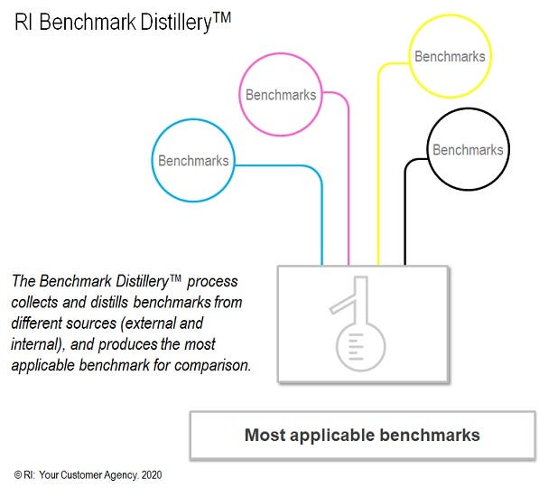 The Definitive Guide To Benchmarking Your Email Marketing | by Margaret ...