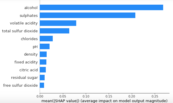 Explain Your Model with the SHAP Values | by Chris Kuo/Dr. Dataman ...
