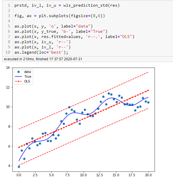 Scipy linear regression - lasopaland