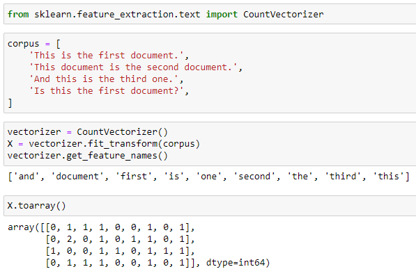 Data Science Movie Recommendation System — Theory and Simple Python Implementation | by Anar ...