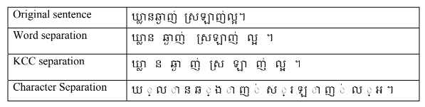 Word Segmentation of Khmer Text Using Conditional Random Fields | by Phylypo Tum | Medium