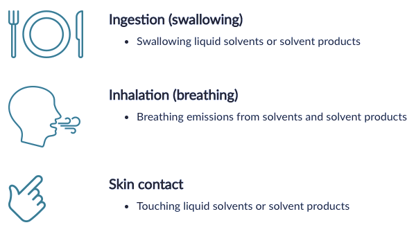 Dangers of Solvents. Solvents, also known as VCCs (volatile… | by ...