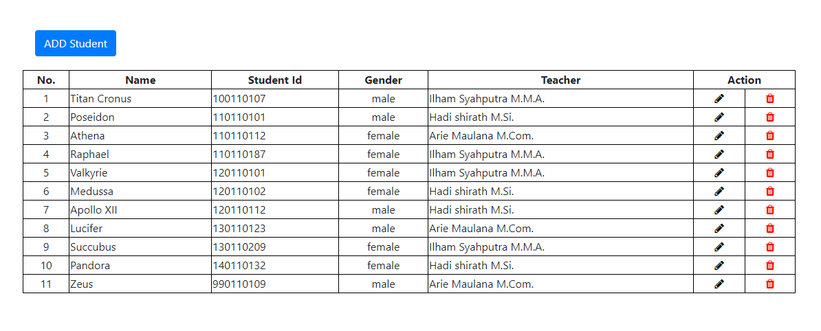 PHP CRUD Tutorial. PHP CRUD tutorial, in this tutorial we… | by Ade ...