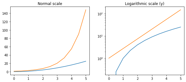 5 tiny tips — Matplotlib. In the exercise of doing EDA… | by nicolás ...