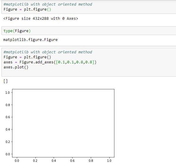 Working with Matplotlib. Beautiful plots and charts have power… | by ...