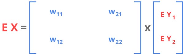 Understanding neural networks 2: The math of neural networks in 3 ...